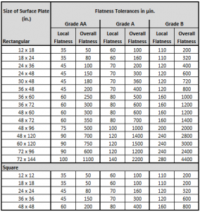 Surface Plate: What is It?, Materials, Grades, Dimension Standard, etc
