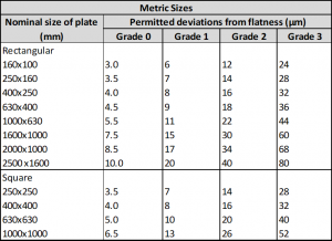 Surface Plate: What is It?, Materials, Grades, Dimension Standard, etc