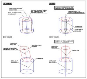 Coaxiality Vs. Concentricity - FullyInstrumented