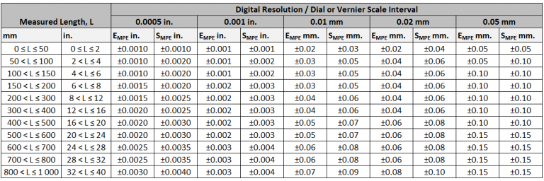 Caliper Calibration: Guide How to Calibrate Digital, Dial, & Vernier ...